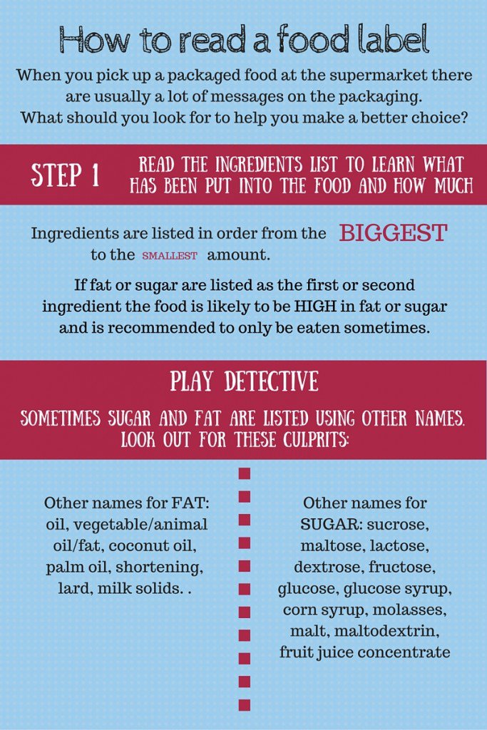 Your step-by-step guide to reading food labels - Healthy Kids