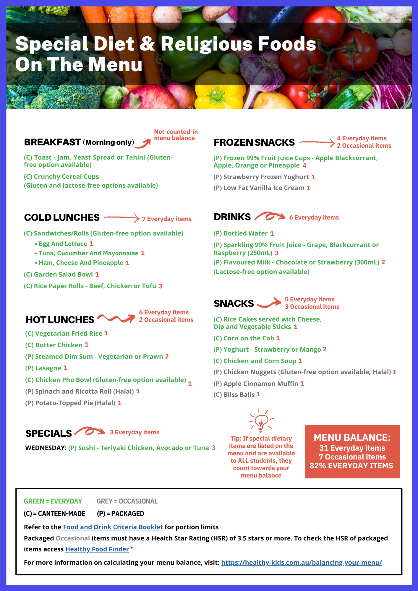 Sample menus: NSW Healthy School Canteen Strategy - Healthy Kids
